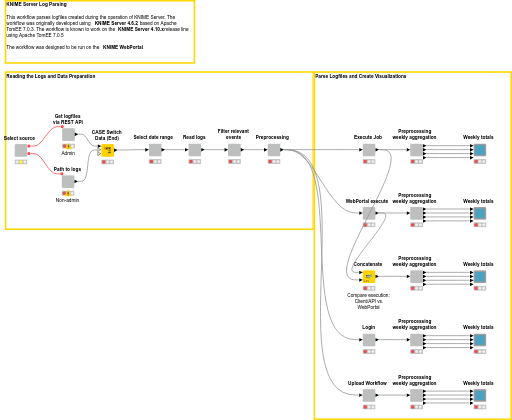 07_Log_Parser_and_Usage_Reporting_on_KNIME_Server — NodePit